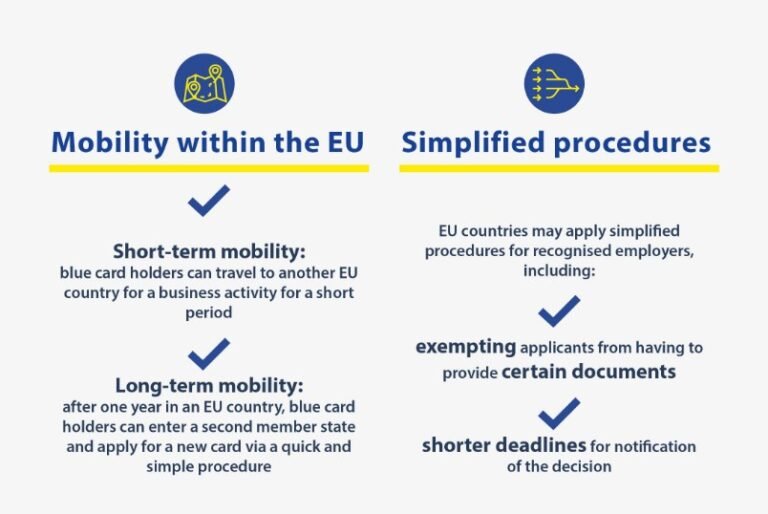 EU Blue Card: Infographic that will help you understand scheme to ...